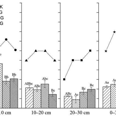 Abundance Of Cultivable Bacteria Measured In Colony Forming Units Cfu