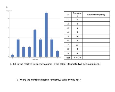 Solved A Fill In The Relative Frequency Column In The Chegg