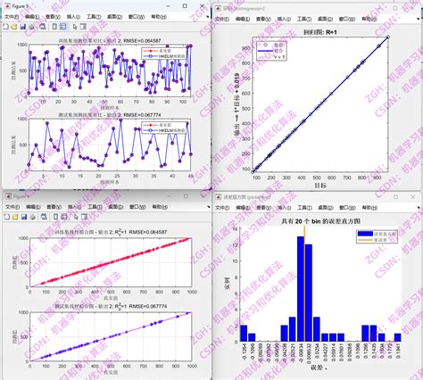 Matlab 基于hkelmnsgaii多目标优化算法的工艺参数优化【三目标】 Csdn博客