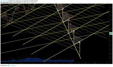 Crude Oil Trading Algorithm Report Epic Tues Nov 6 Fx Usoil Wti Cl