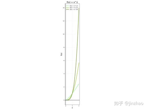 如何通俗的理解伽马gamma函数 知乎