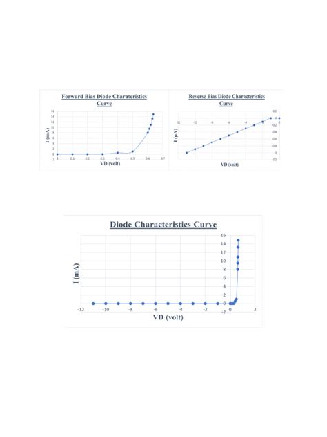 1diode Curve Pdf