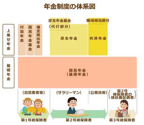 年金の仕組み｜みんなの介護
