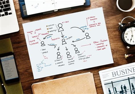 B2B Vertrieb für Einsteiger und Existenzgründer Vertriebsstrategie für