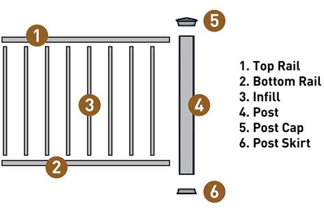Timbertech Universal Rail Pack 6 Ft Brownstone