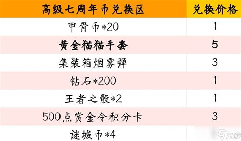穿越火线手游七周年宝库小程序在哪 Cf手游七周年宝库小程序入口 九游手机游戏