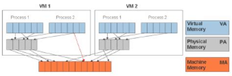 Vmware Server Virtualization Solution 13587 Words Dissertation Example