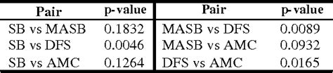 Table 3 From Detecting Adverse Drug Events In Discharge Summaries Using