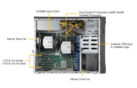 Colfax ProEdge IX6300 Workstation