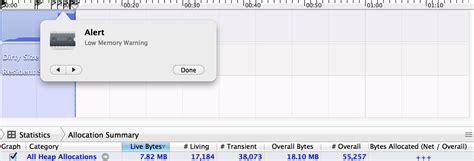 Iphone The Memory Efficient Way Of Using Core Image On Ios Stack