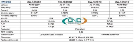 Máy Làm Lạnh Nước Cw 3200 Cw 3000 Cnc3ds Máy Làm Lạnh Nước Cw 3200 Cw 3000 Cnc3ds