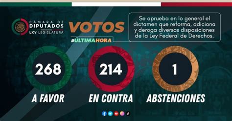 Diputados Aprueban Con 268 Votos La Ley Federal De Derechos La Verdad