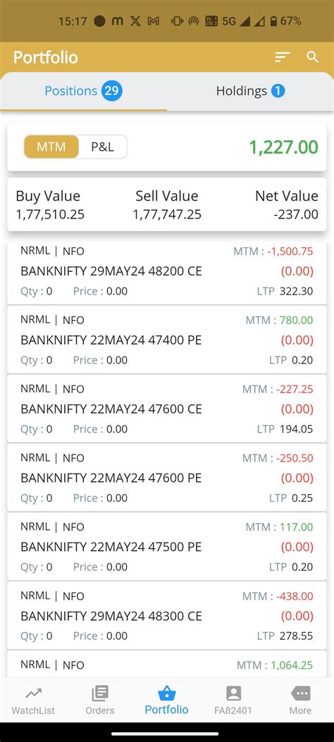 Shobhit Bindal On Linkedin Hedge Save Me Today Last Wala Spike Kya Mast Tha🤣🤣