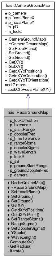 Isis 3 Programmer Reference Isisradargroundmap Class Reference