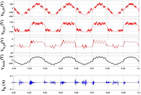 Figure 13 From A Filter Based Topology And Modulation Strategy With