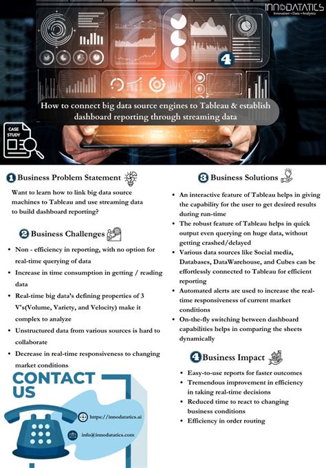 Innodatatics Genai Data Science Bi Advanced Up Skilling On Linkedin Bigdata