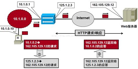 Nat协议 Csdn博客