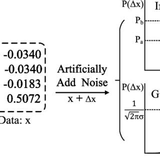 Illustration Of Artificially Modified Inputs With Impulse Noise And Download Scientific Diagram