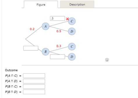 solved 2 use the counting techniques from the last chapter