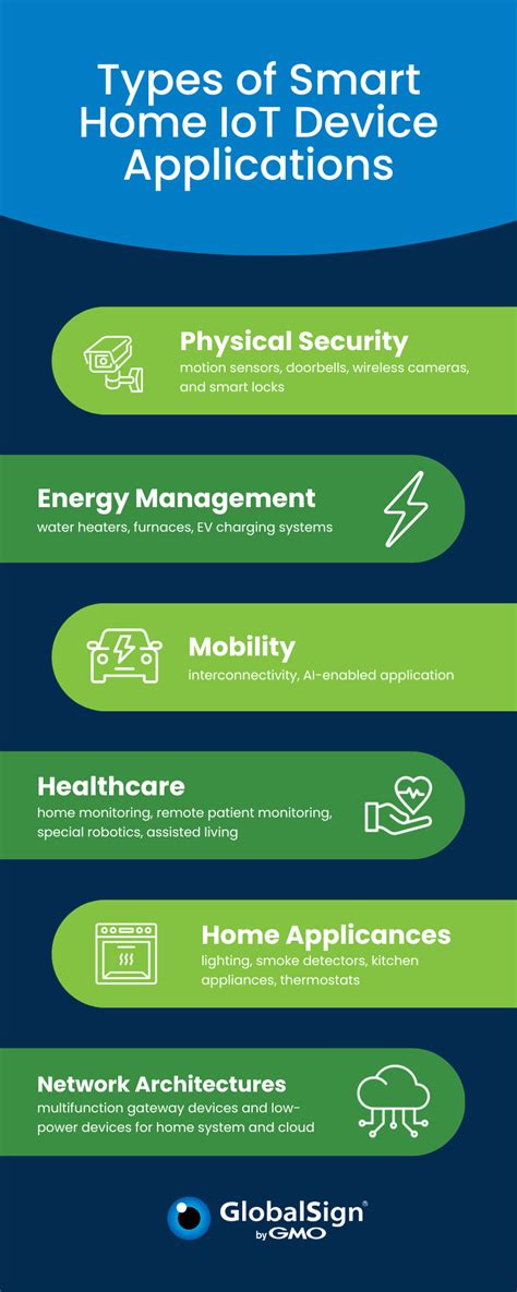 Smart Home Iot Devices Need Strong Identity Security Globalsign