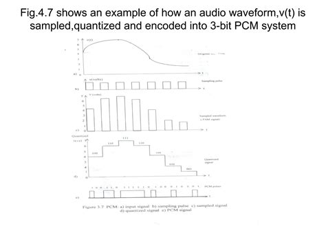 Chapter4 Digital Modulation Part1 1 Ppt