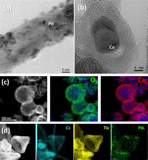 Structural And Surface Characterization Transmission Electron