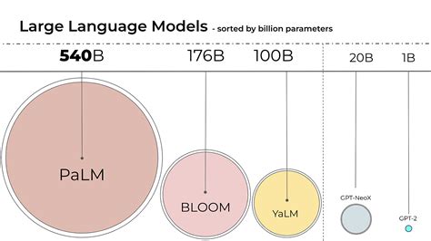 Introduction To 8 Bit Matrix Multiplication For Transformers At Scale