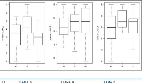 figure 1 from language neutrality of the llama test explored the case