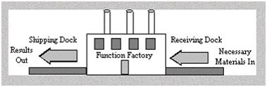 Chapter C