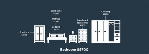 Coverage HUB International