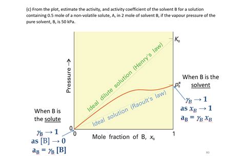 Coefficient Chemistry