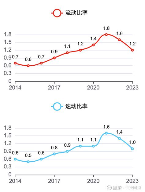 陕西煤业十年财报和估值深度分析 轻松看财报，快速懂估值。今天聊一聊陕西煤业sh601225 。陕西煤业主要从事煤炭资源的开采、洗选和