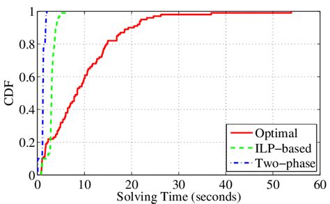 on the computation time cost of algorithms download scientific diagram