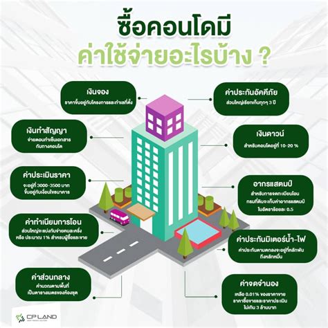 คนอยากมีคอนโดควรรู้ ซื้อคอนโดมีค่าใช้จ่ายอะไรบ้าง