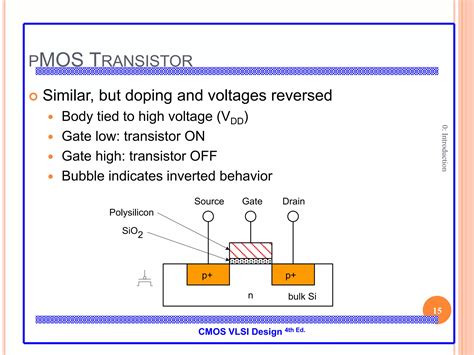 Vlsi Design Mos Transistor Ppt