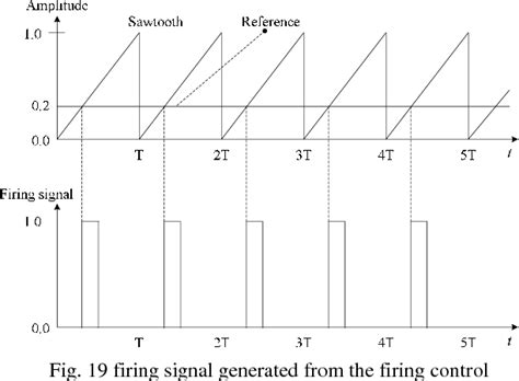 figure 2 from modeling of solid state circuit breakers using matlab s power system semantic