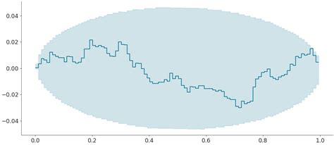 Arvizplotecdf — Arviz 0200 Documentation Arvizplotecdf — Arviz 0200 Documentation