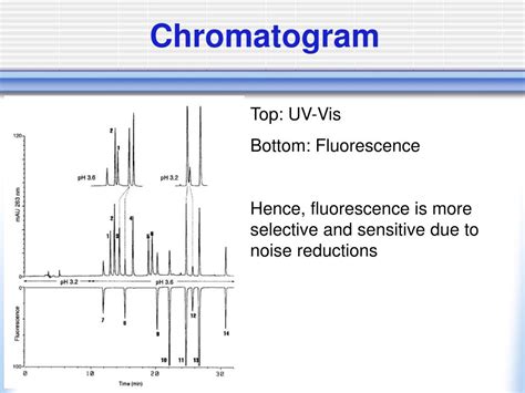 Ppt Hplc Detectors Uv Vis Fluorescence Powerpoint Presentation Free Download Id 252553