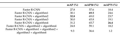 Table 2 From Improving The Accuracy Of An R Cnn Based Crack Identification System Using