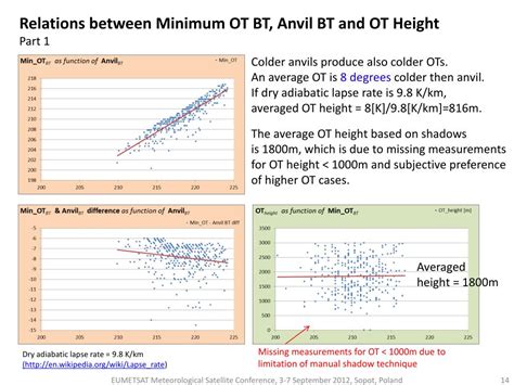 Ppt Overshooting Convective Cloud Top Height Analysis Over Central Europe Summers 2009