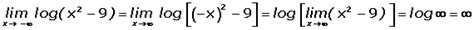 Limit Of A Logarithmic Function Superprof