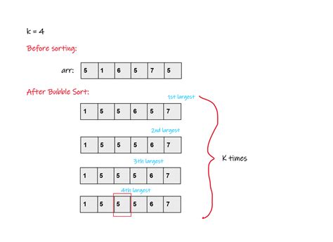 K Th Largest Element In Array
