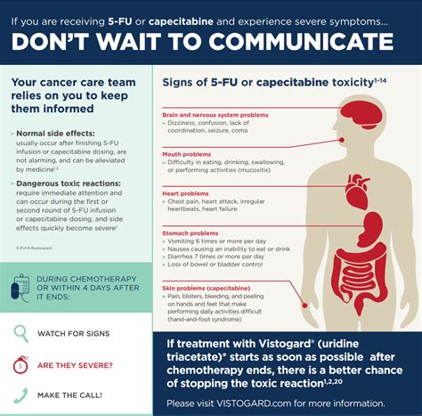 Test For Dpd Deficiency At Fernande Frank Blog