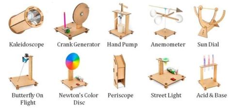 Avishkar Kit 1 Avishkar Science Ka Dost