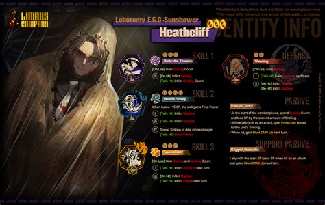 Limbus Company Introduces Two New Identities For Both Heathcliff And