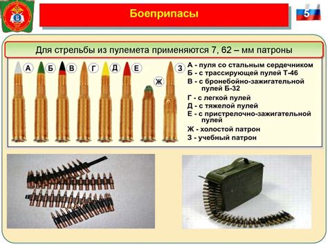 Тема №5 Вооружение боевых машин Занятие 3 Пулемет Калашникова