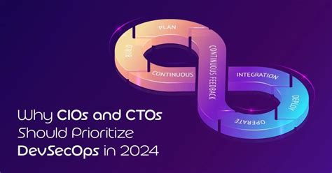 Deuex Solutions Pvt Ltd On Linkedin Devsecops Cybersecurity Cio Cto Techleadership