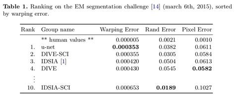U Net U Net Convolutional Networks For Biomedical Image Segmentation