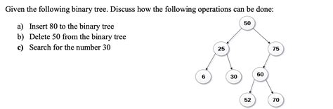 Solved Given The Following Binary Tree Discuss How The