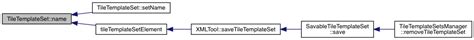 Walls And Holes Tiletemplateset Class Reference
